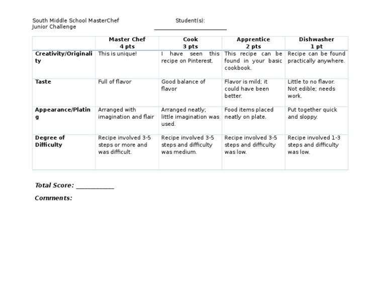 South Middle School MasterChef Rubric | PDF