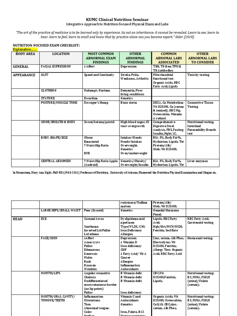 Nutrition Focused Physical Exam Checklist | PDF | Lipid | Folic Acid