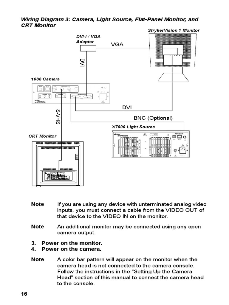 Wiring Diagram 3: Camera, Light Source, Flat-Panel Monitor, and CRT ...