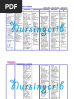 Hemodialysis Nursing Care Plan | PDF