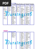 Nursing Care Plan For Hemodialysis | PDF