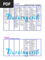 Acute Pyelonephritis Nursing Care Plan | PDF | Diseases And Disorders ...
