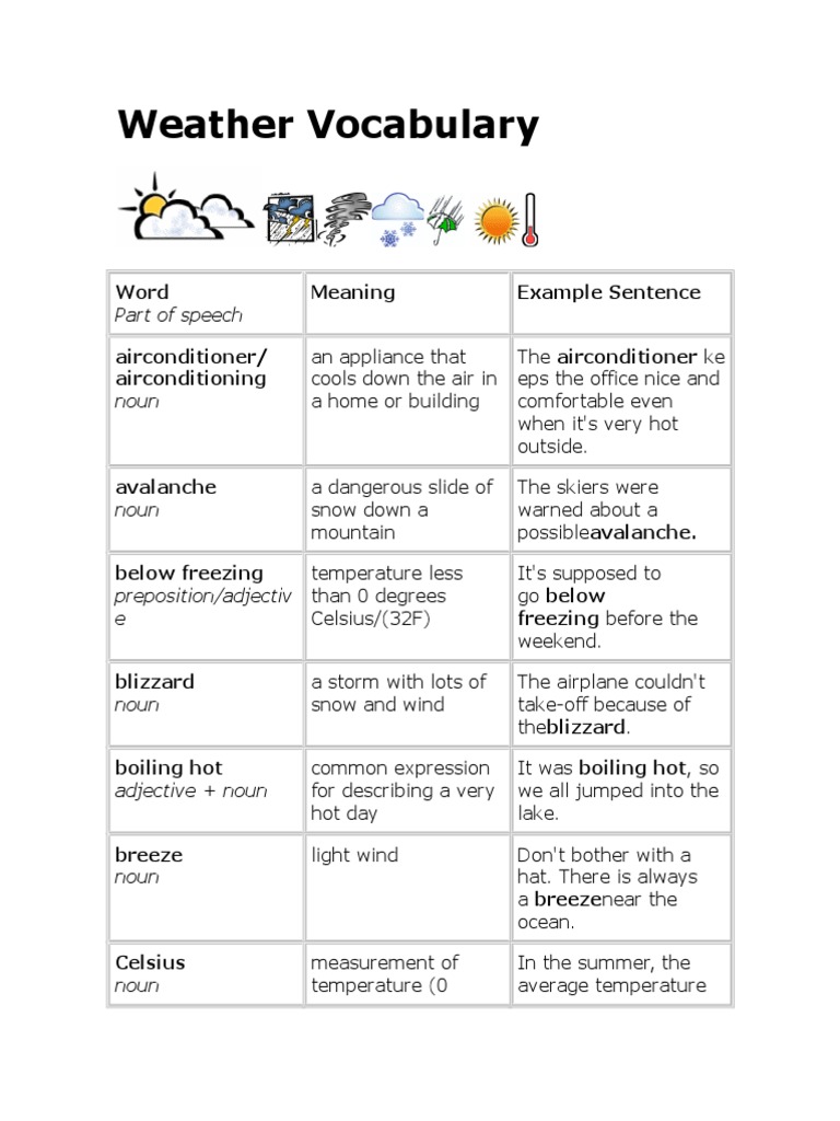 Weather Wisdom: A Comprehensive Guide to Weather Terminology | PDF ...
