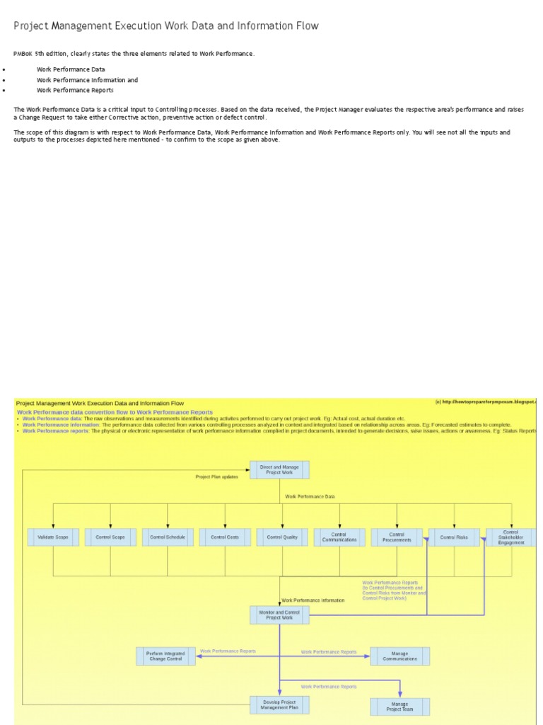 Project Management Execution Work Data and Information Flo1 | PDF ...