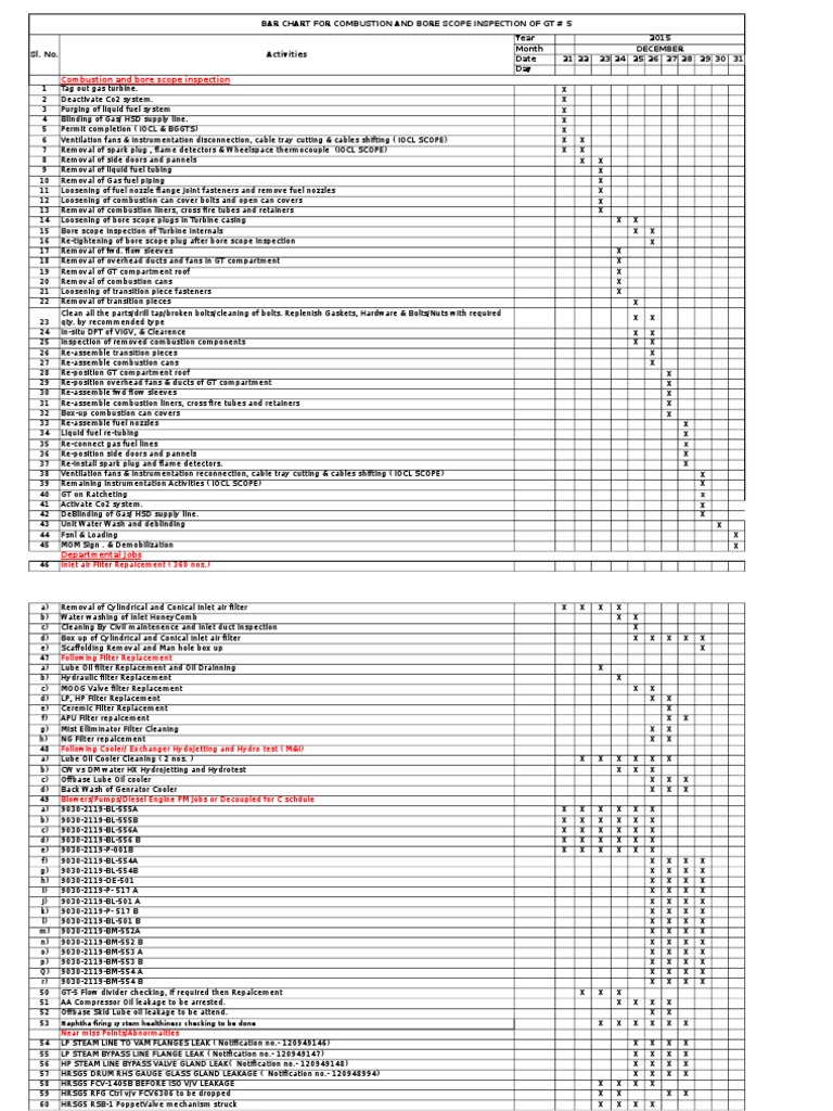 CIBI of GT # 5 Frame VI at IOCL Vadodara | PDF | Leak | Combustion