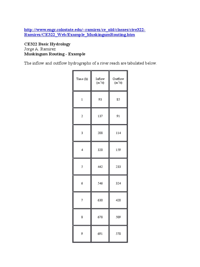 Muskingum Routing - Example | Discharge (Hydrology) | Applied Mathematics