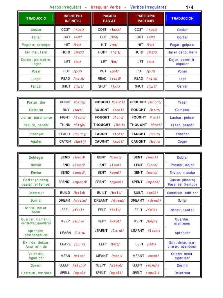 Verbs Irregulars en Valencià | PDF