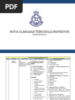 Intergriti PDRM | PDF