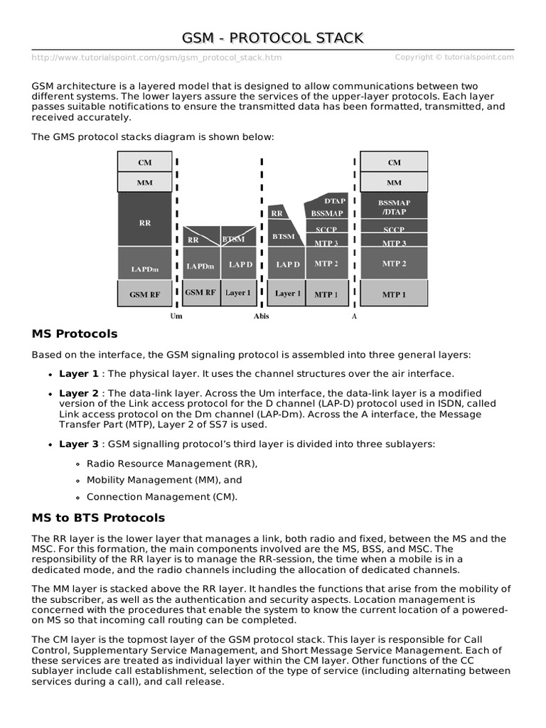 GSM Protocol Stack | PDF | Communications Protocols | Networking Standards