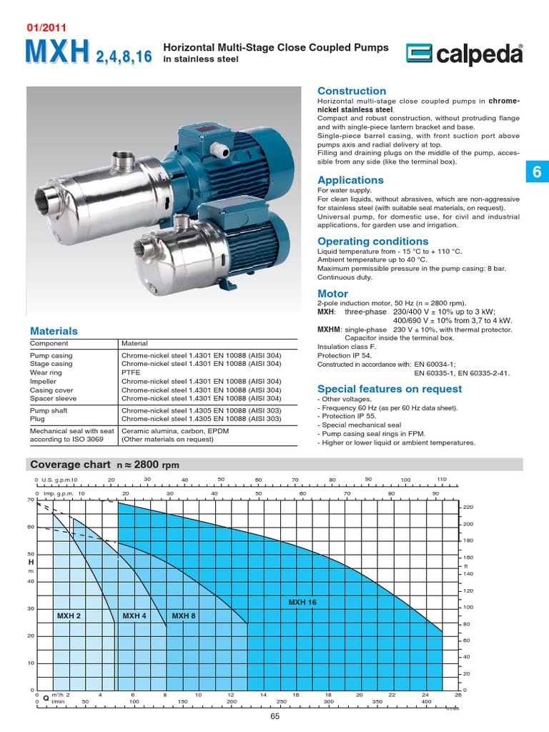 MXH Pump Data Sheet | PDF