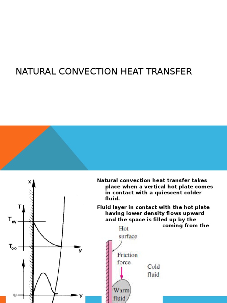 Natural Convection Heat Transfer | PDF