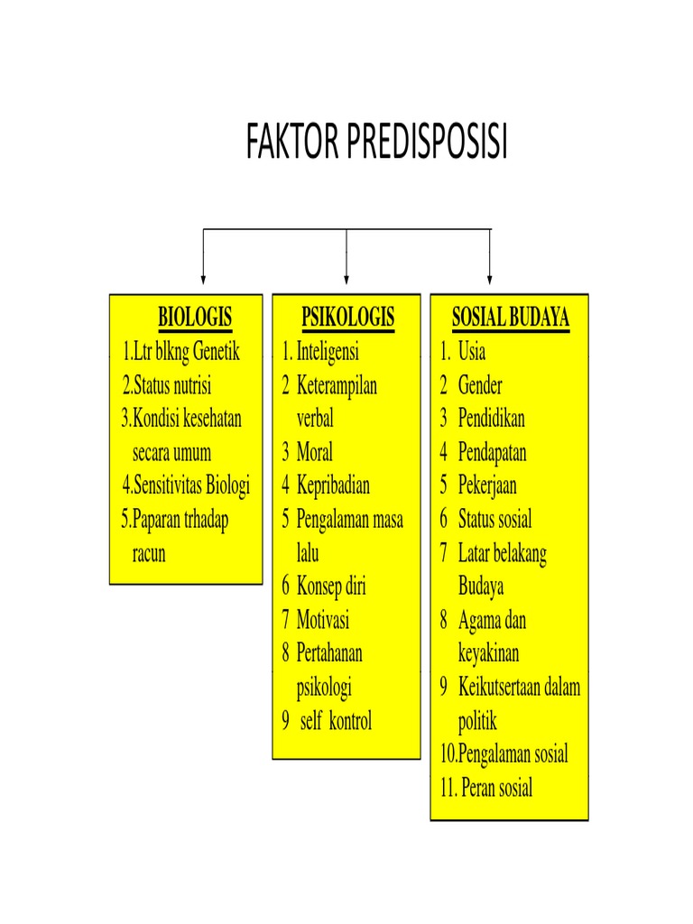Model Stress Adaptasi Stuart Laraia1 | PDF