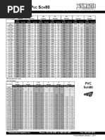 Weight Chart of Ci Specials | PDF