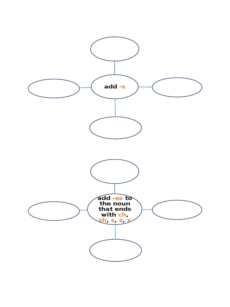 Mind Map Singular Plural Noun Mainstream | PDF