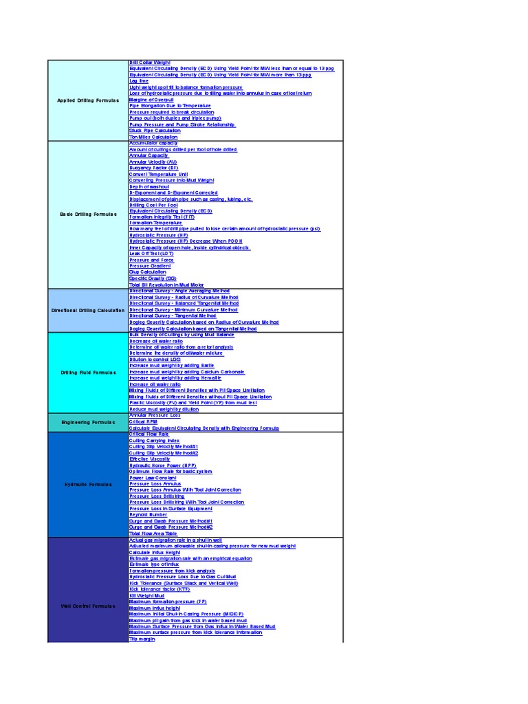 Drilling Formulas Calculation Sheet Version 1.5 | PDF | Liquids ...