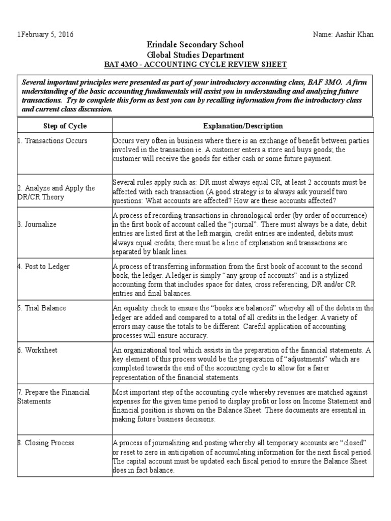 Accounting Cycle Review Sheet | PDF | Debits And Credits | Accounting