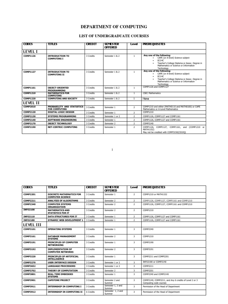 Uwi Computing Program | PDF | Class (Computer Programming ...