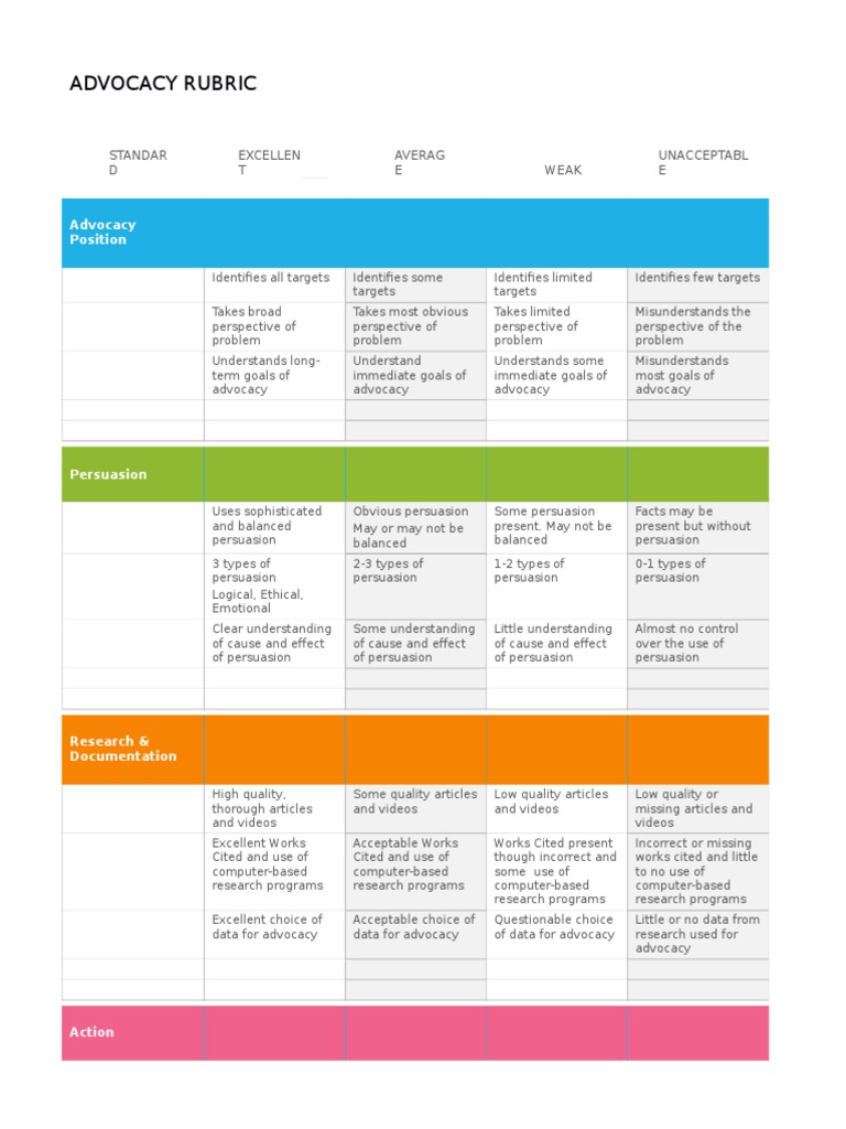 Advocacy Rubric | PDF
