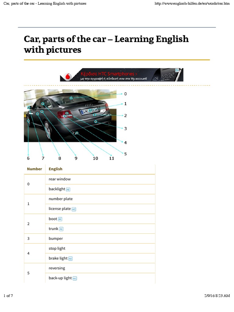 Car, Parts of The Car - Learning English With Pictures PDF | PDF