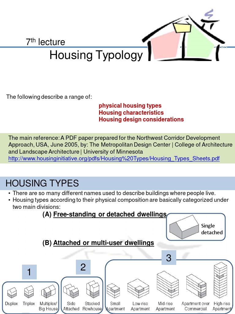 7th Housing Typology 1 | PDF | Mansion | Courtyard