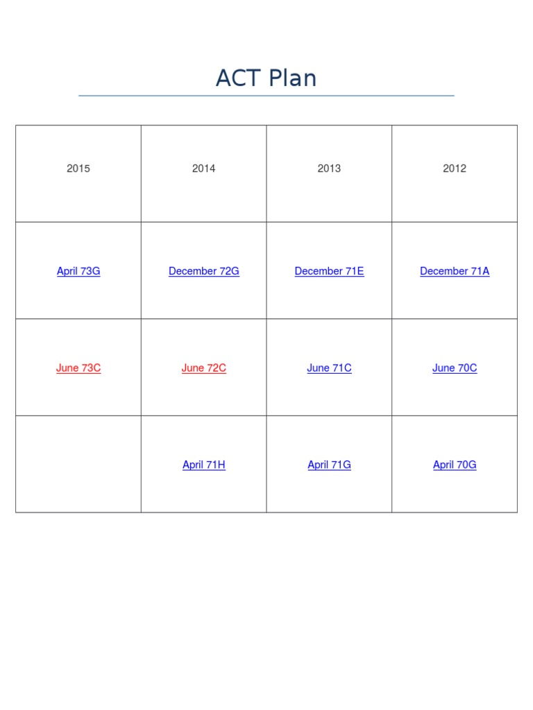 ACT Plan Yearly Scores Overview | PDF