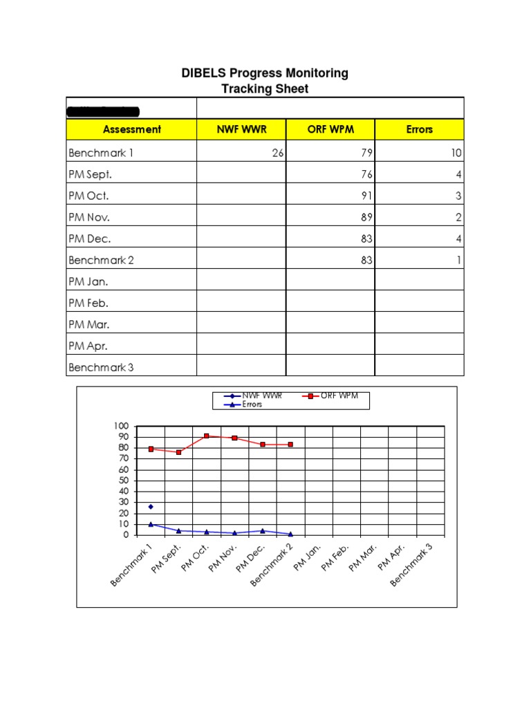 Student Reading Progress Data | PDF