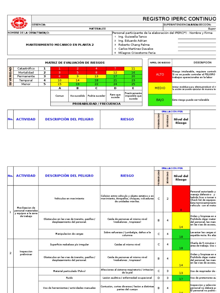IPERC Tarea | PDF | Soldadura | Construcción