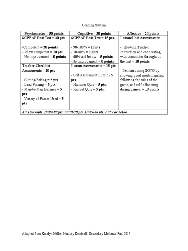 Comprehensive Grading System Guide | PDF