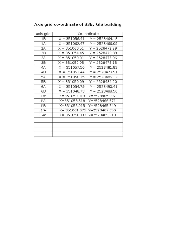 Axis Grid Co-Ordinate of 33 KV GIS BLDG | PDF | Teaching Methods ...
