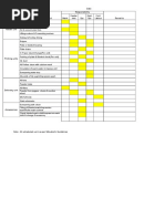 Daily Mill Machine Inspection Checklist | PDF | Manufactured Goods ...