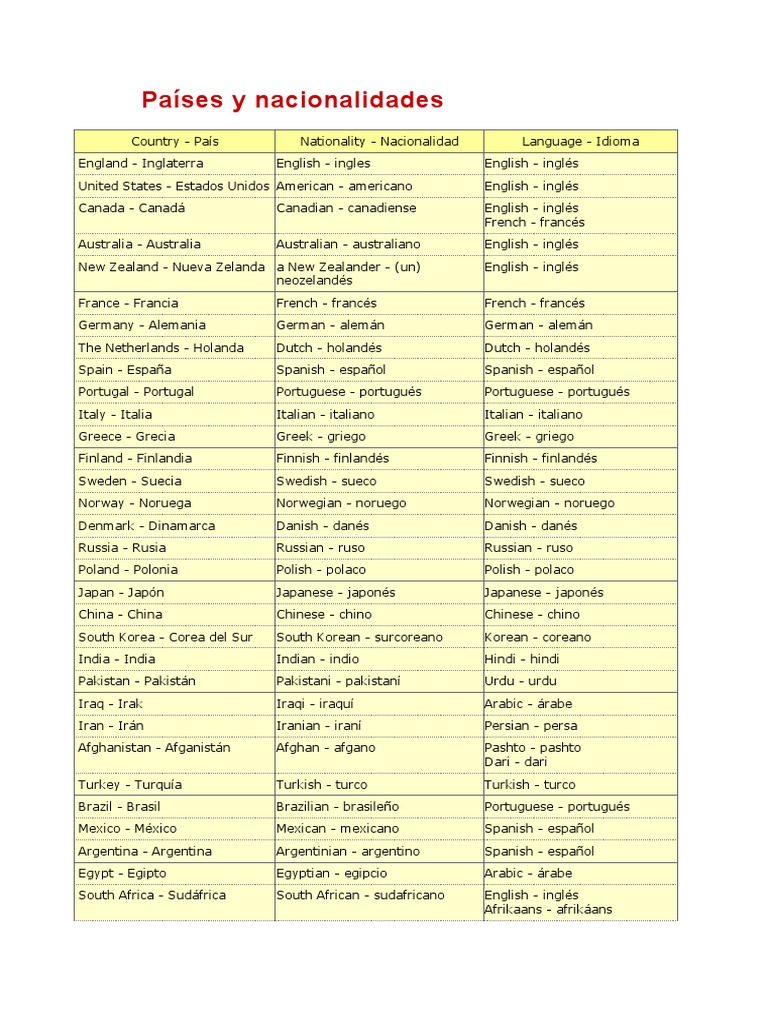 Nacionalidades de países en inglés | PDF | Idioma en Inglés | Idiomas ...