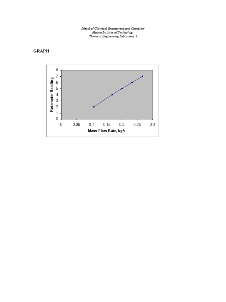 Graph: School of Chemical Engineering and Chemistry Mapua Institute of ...