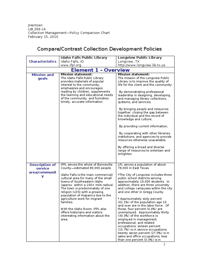 Compare/Contrast Collection Development Policies: Element 1 - Overview ...