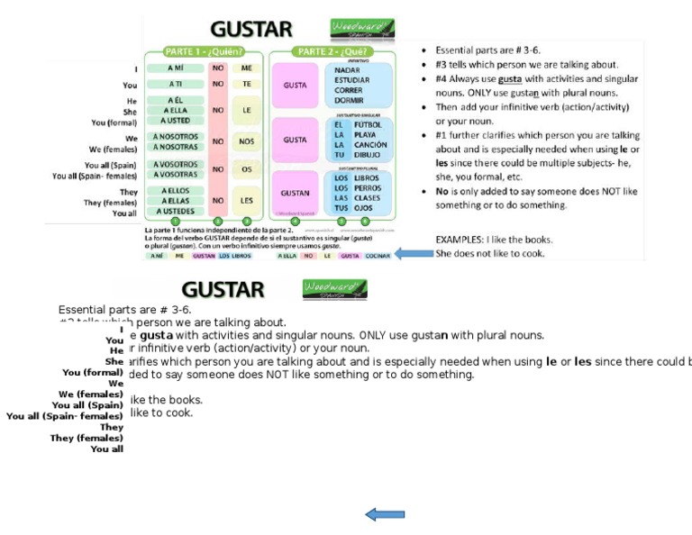 Gustar Handout and Notes | PDF