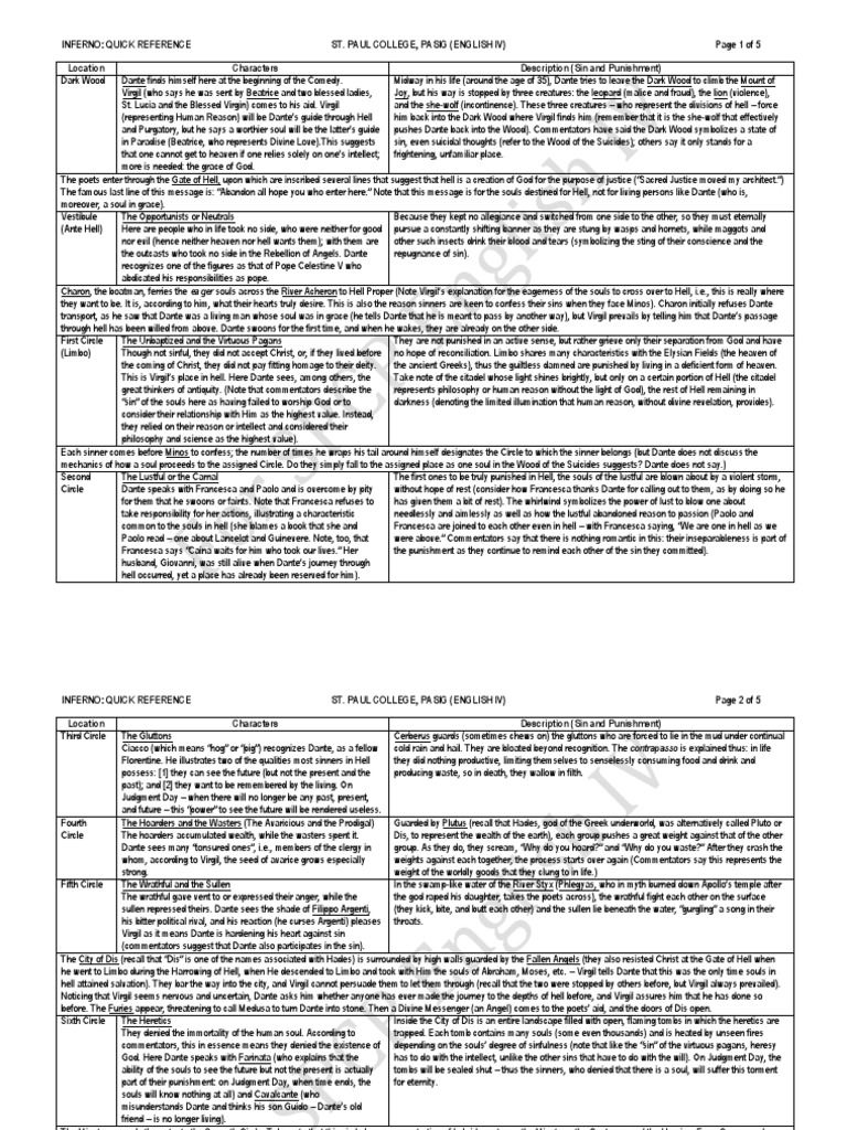 Inferno: Quick Reference St. Paul College, Pasig (English Iv) Location ...
