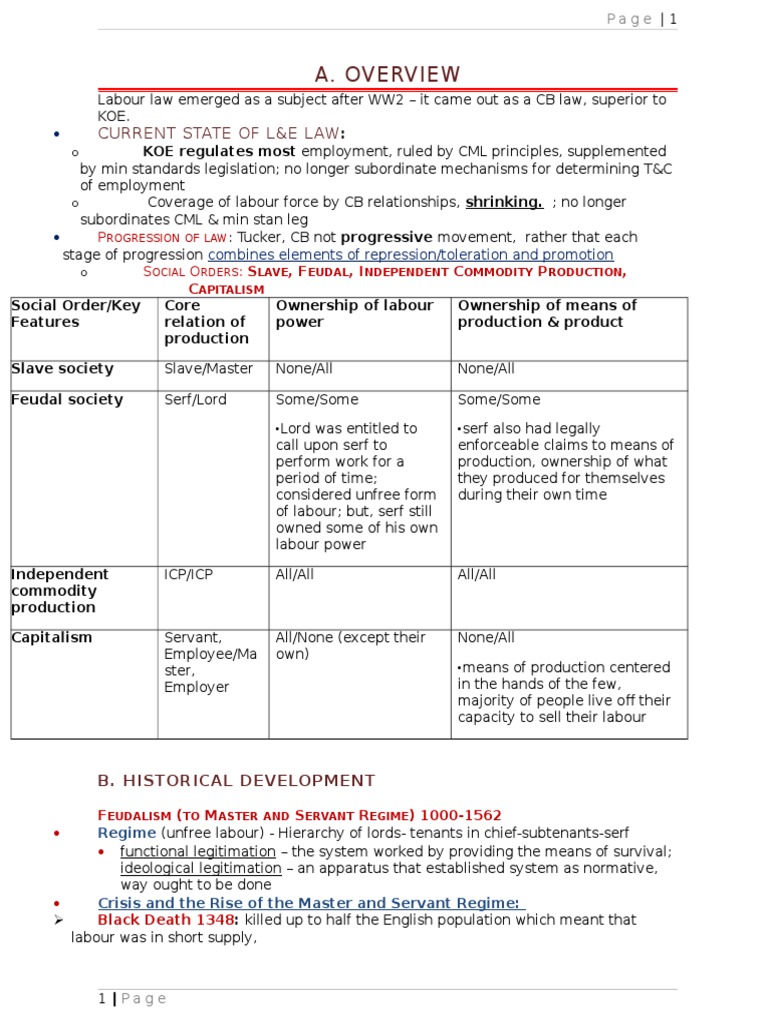 Long and Short Summary - Labour and Employment | PDF | International ...