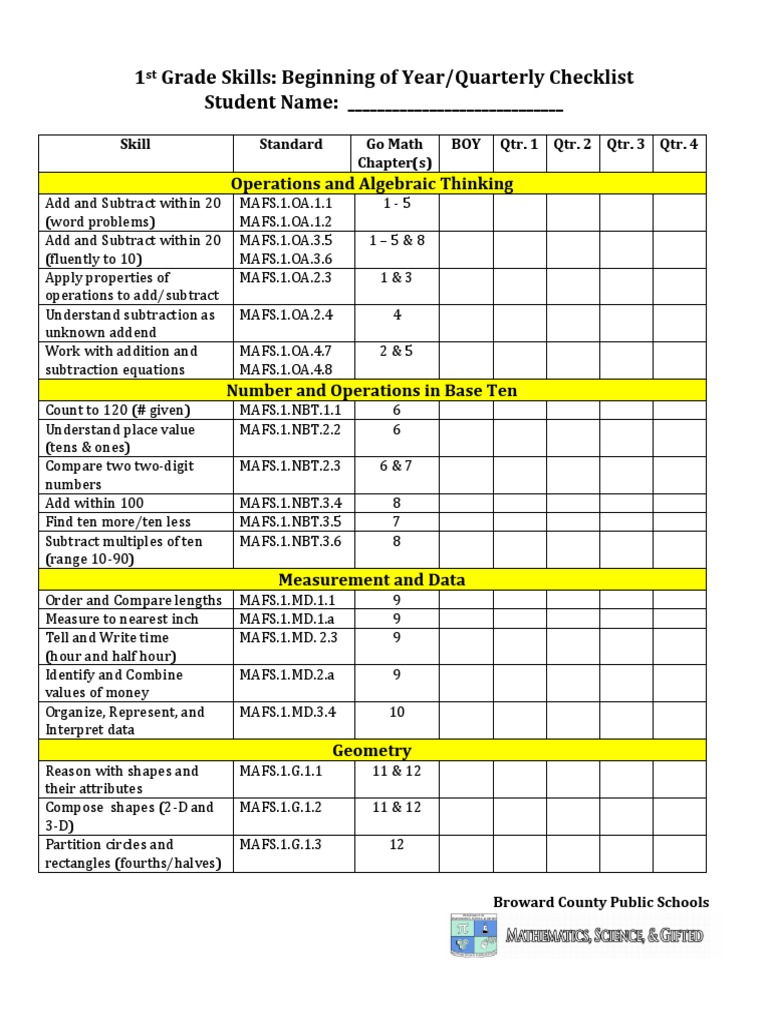 First Grade Skills Checklist 2023 | PDF