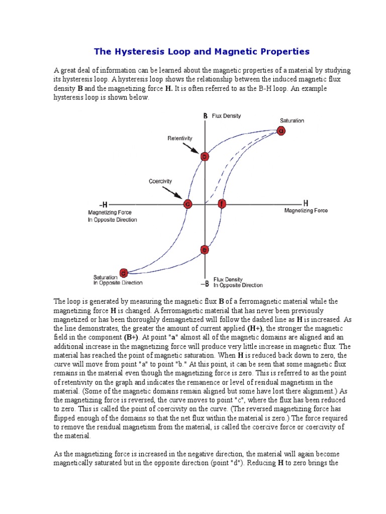 The Hysteresis Loop | PDF | Technology & Engineering