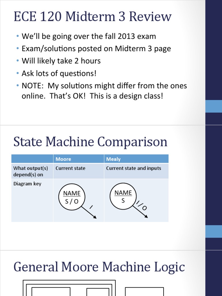 ECE 120 Midterm 3 Review Guide | PDF