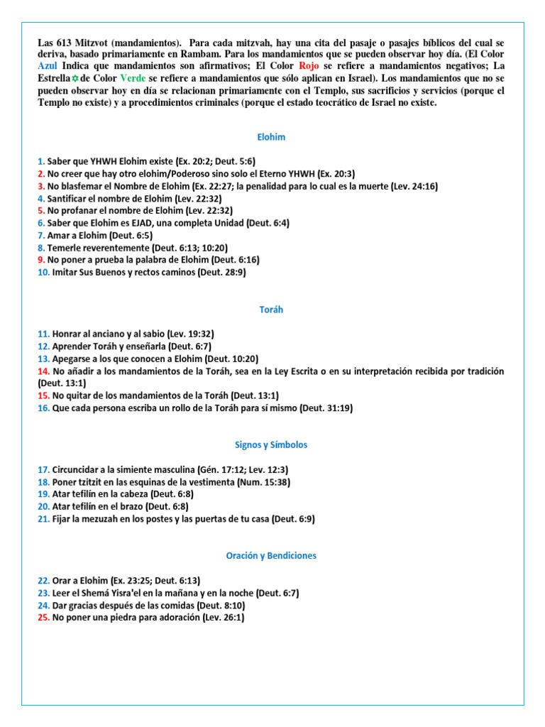 Las 613 Mitzvot: Mandamientos y Aplicaciones | PDF