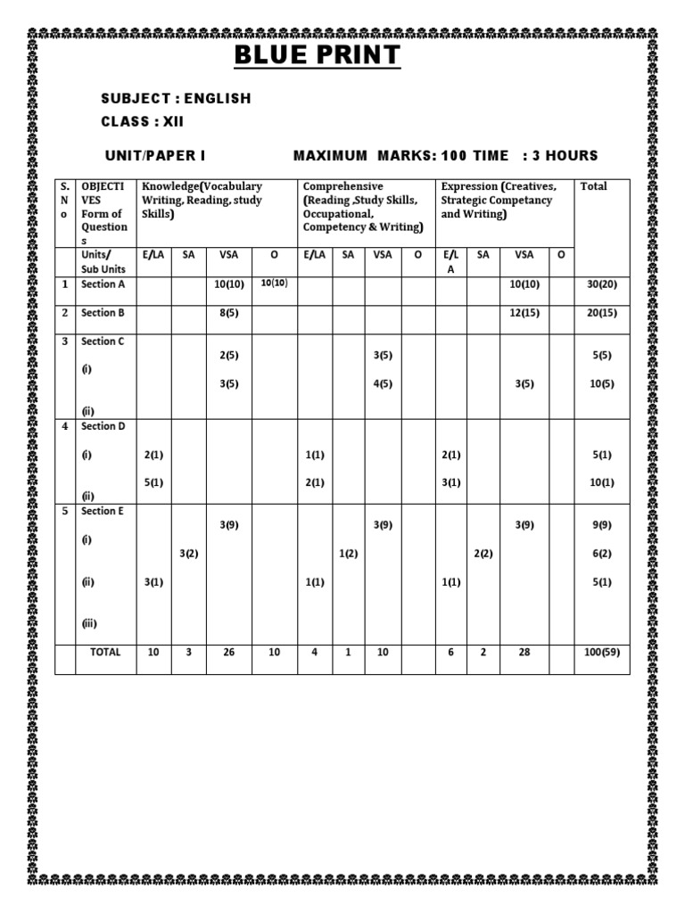 Blue Print: Subject: English Class: Xii Unit/Paper I Maximum Marks: 100 Time: 3 Hours | PDF ...