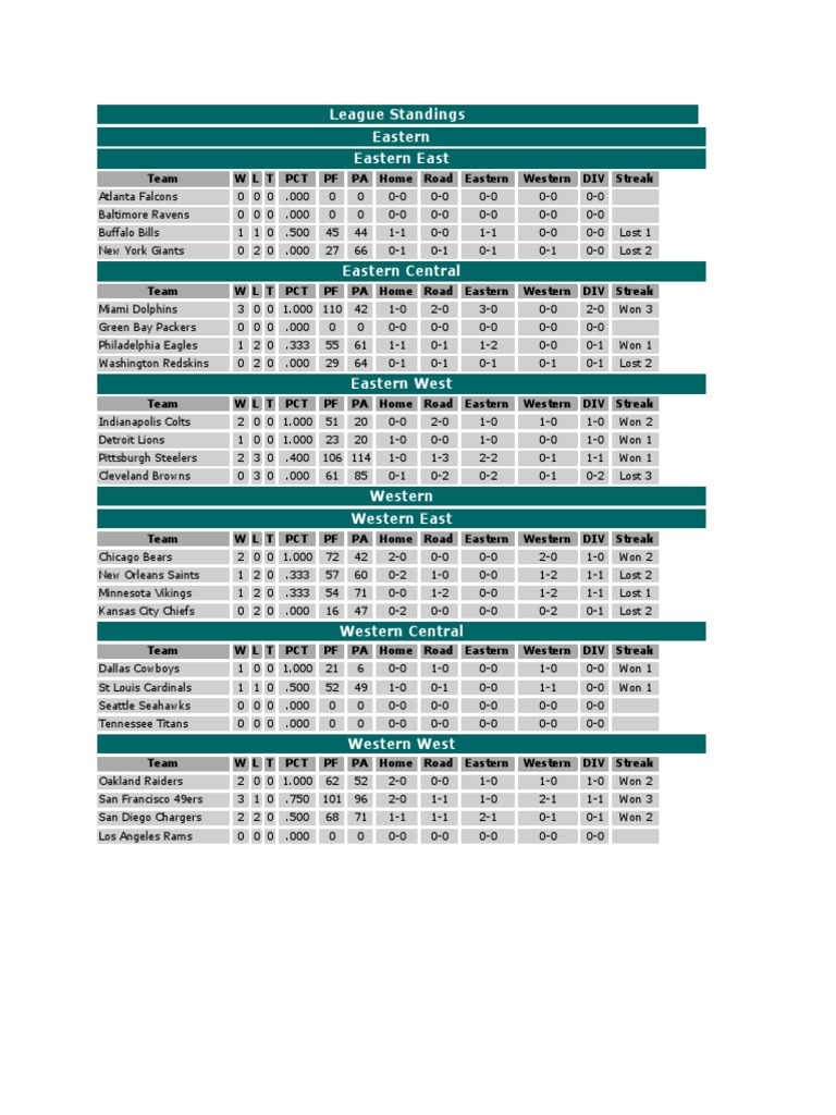 NFL Standings 2019-20 Overview | PDF