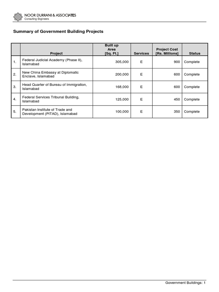 Buildings - 5 - Government | PDF