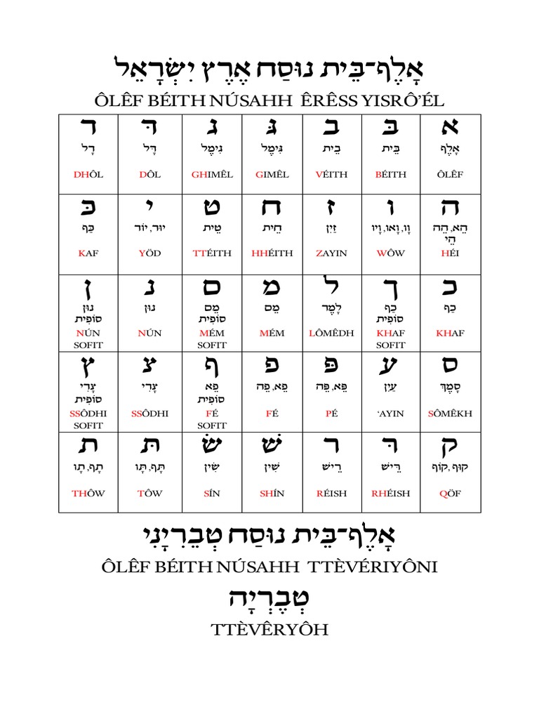 Hebrew Alphabet and Niqqud Guide | PDF