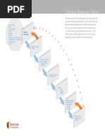 Sample Faculty Development Plan | PDF | Education Theory | Educational ...