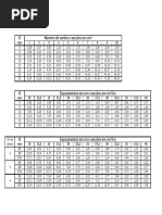 Tabela de Conversão de Polegadas para Milímetros e Centímetros | PDF