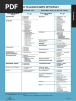 G6PD Deficiency Medicines Safety - UpToDate | PDF | Drugs | Clinical ...