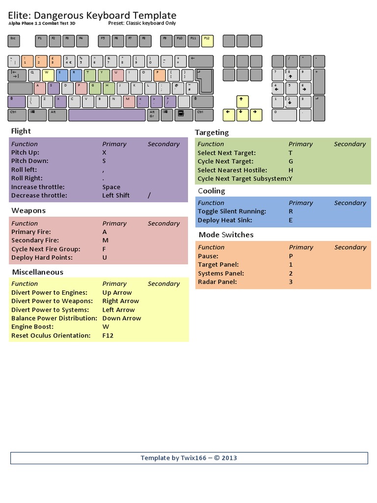 Keyboard Layout Elite Dangerous | PDF | Thrust | Aerospace Engineering