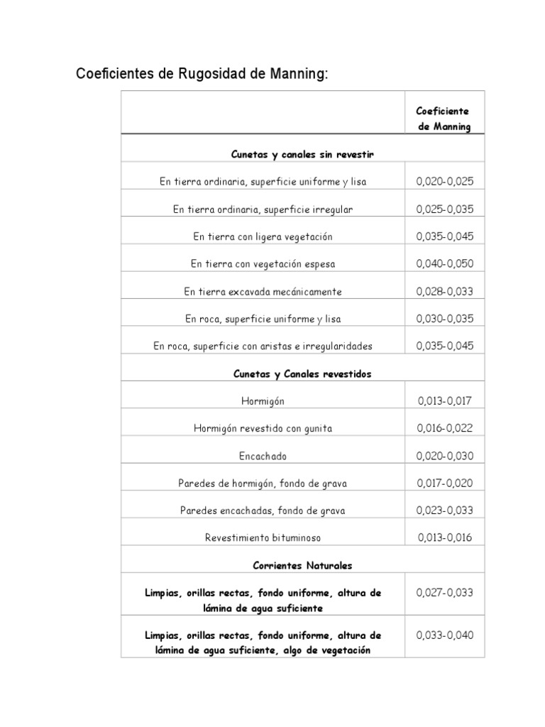 Coeficientes De Rugosidad De Manning Pdf