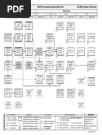 Flowchart Bsce | PDF